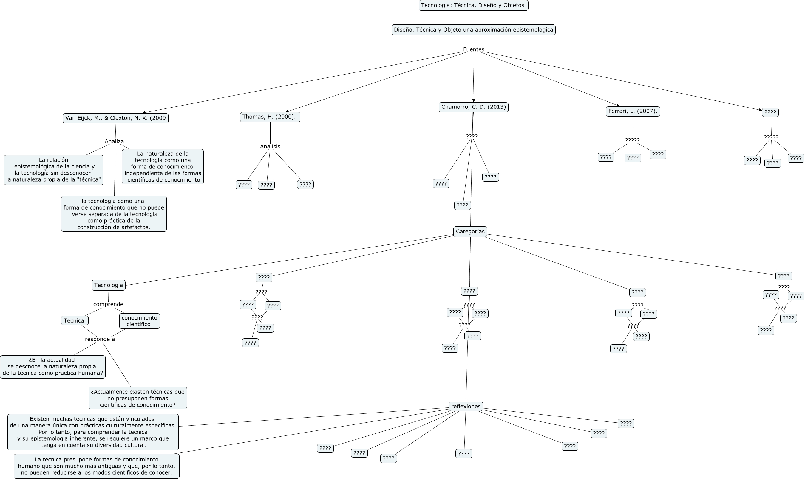 Filosofía de la Tenología